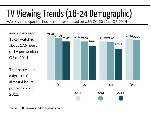 Television Viewing Statistics On