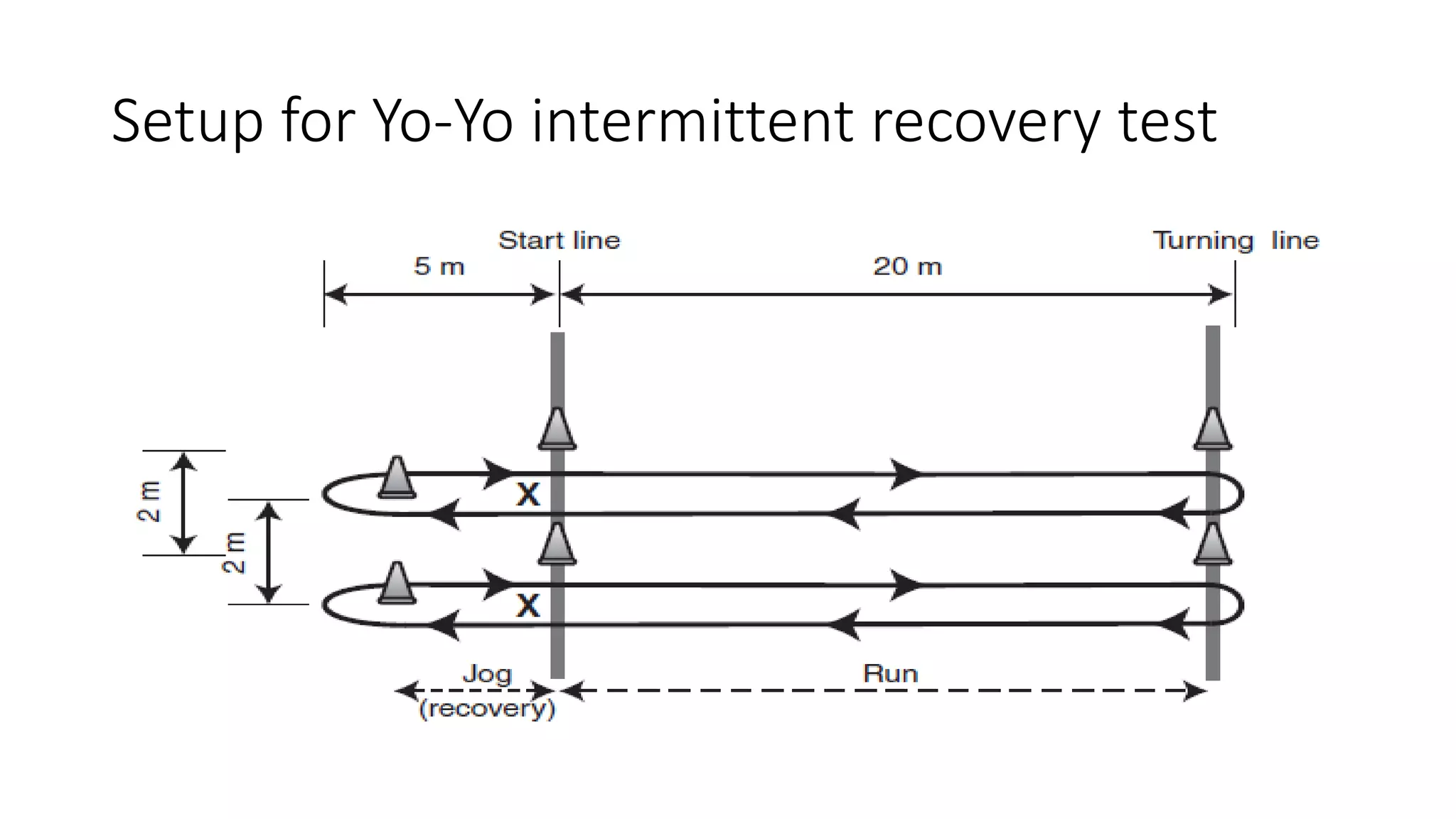 The yo yo intermittent recovery tests | PPTX