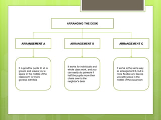 The young language learner | PPTX