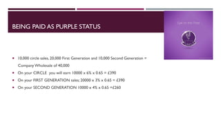 The Younique Compensation Plan Explained! | PPTX