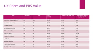 The Younique Commission Plan Explained | PPTX | Skin Care | Beauty