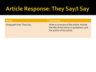 They say i say article response | PPT