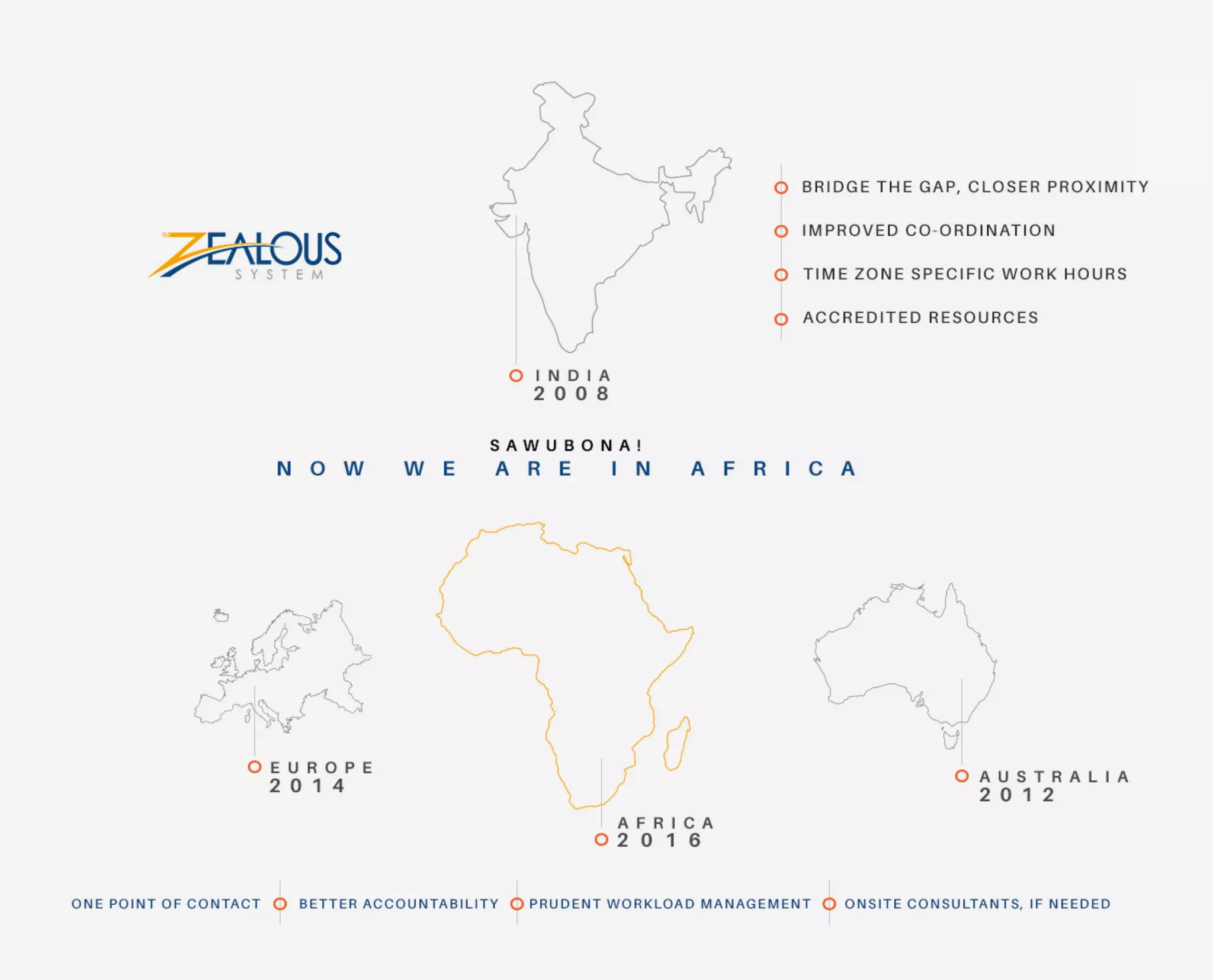 The Zealous Advantage | PDF