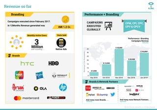 Native In game Ads platform | PPT