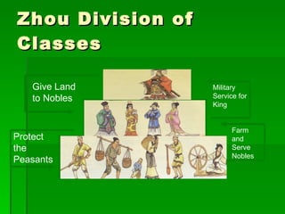 The Zhou dinasty | PPT