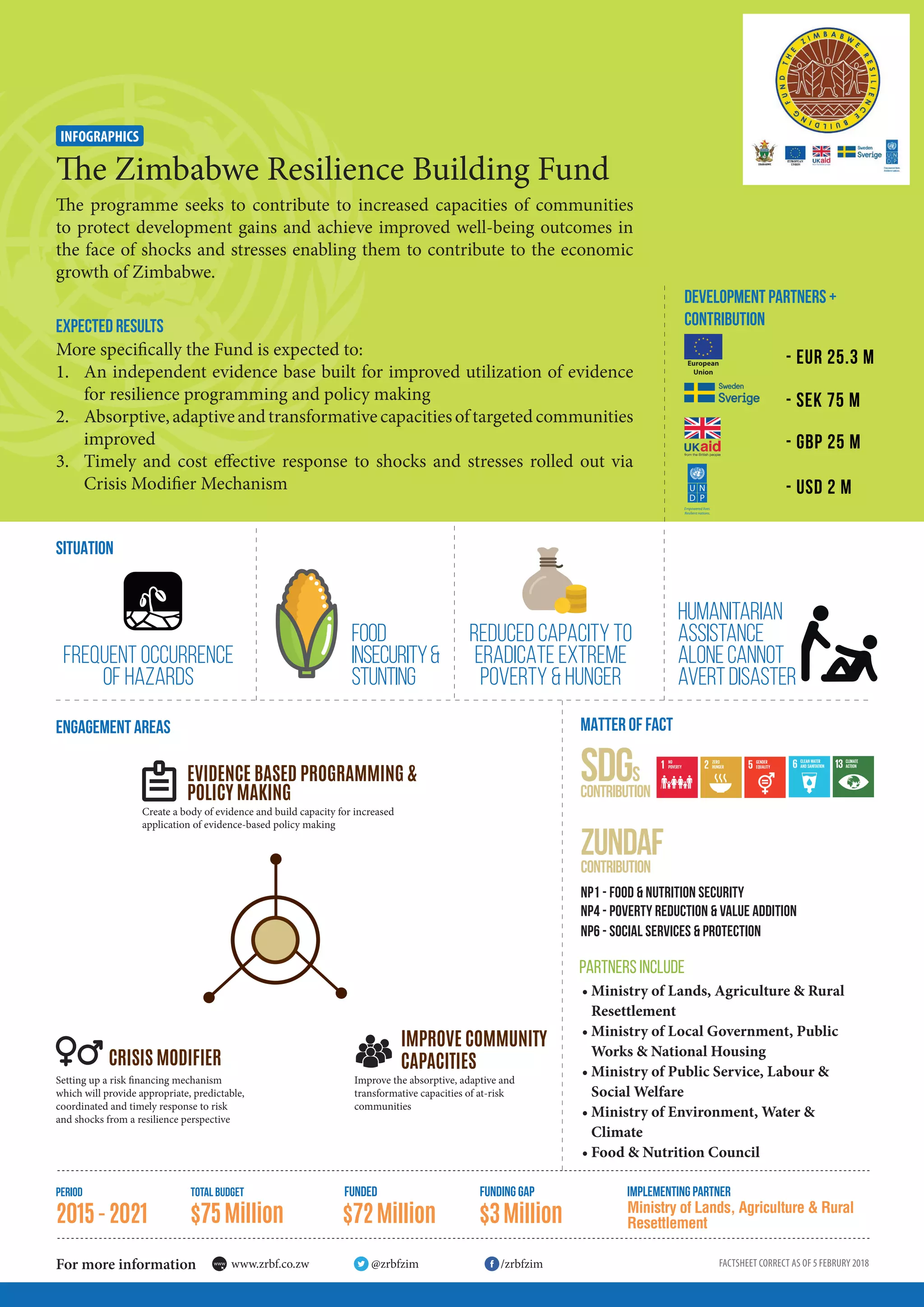 The Zimbabwe Resilience Building Fund Infographic | PDF