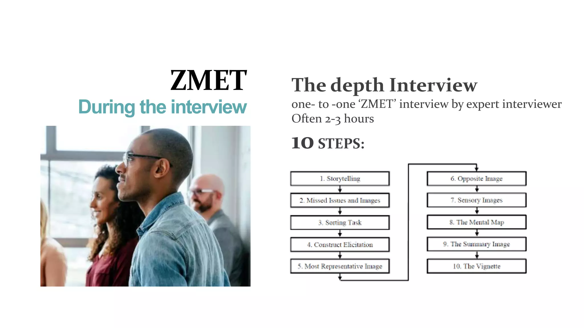 The zmet technique | PPT