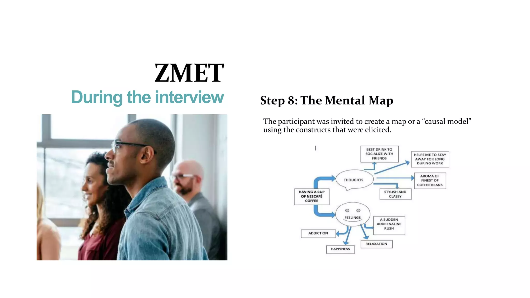 The zmet technique | PPTX