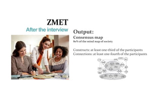 The zmet technique | PPT