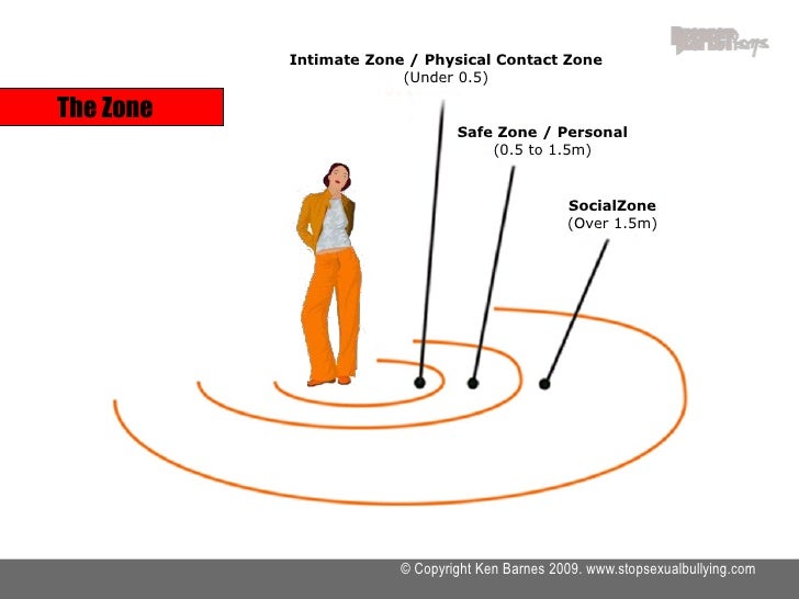 The Physical Contact Zone Programme For Boys