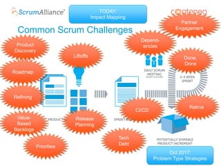 Scrum Alliance Webinar: Impact Mapping | PPT