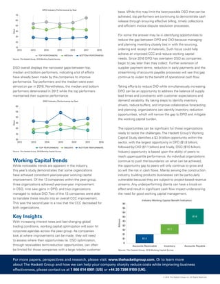 Working Capital Performance - Building Products | PDF