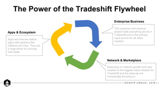 Lessons from Tradeshift: How Founders Can Take Control of Their Destiny ...