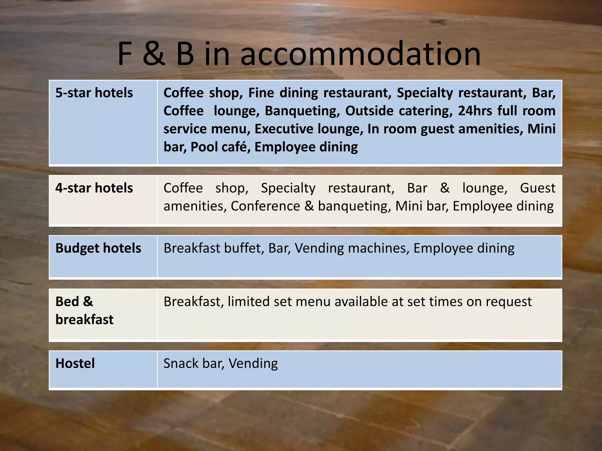 Food and Beverage Definition | PPT