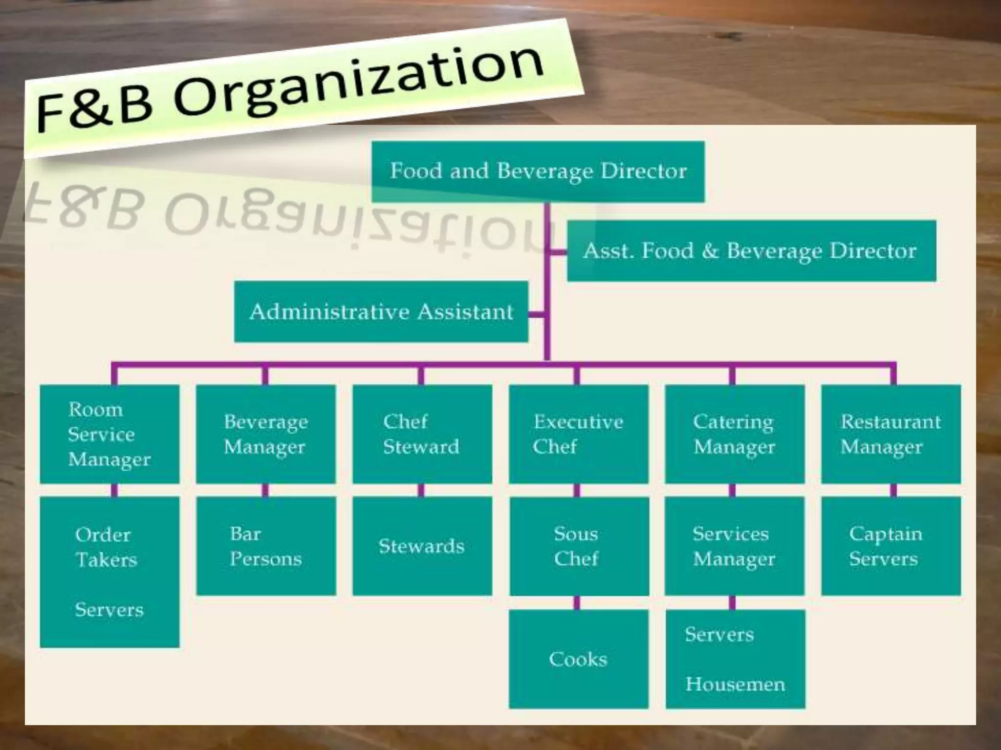 Food and Beverage Definition | PPTX