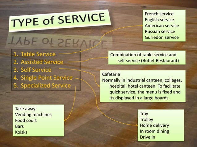 Food and Beverage Definition | PPT