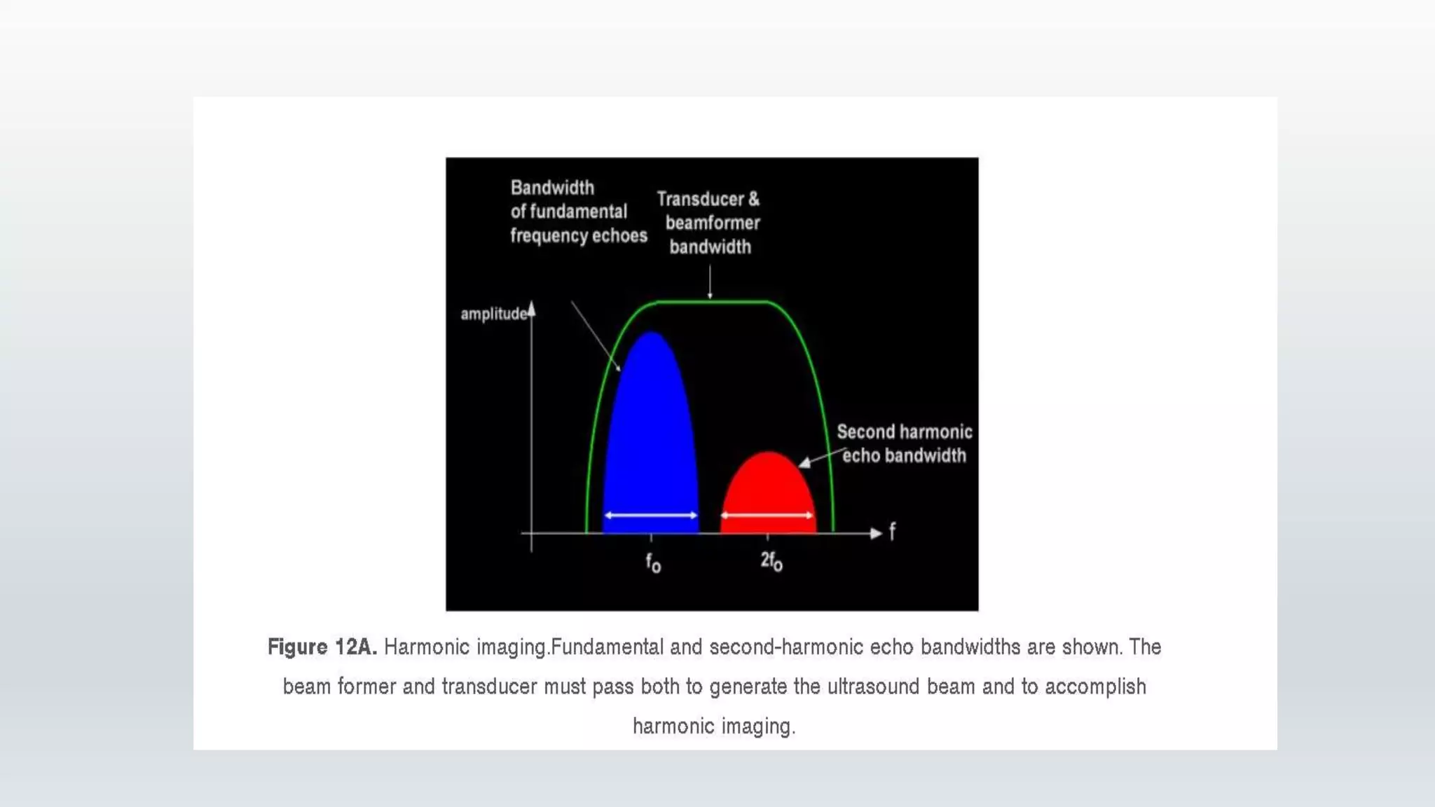 Tissue harmonic imaging | PPTX