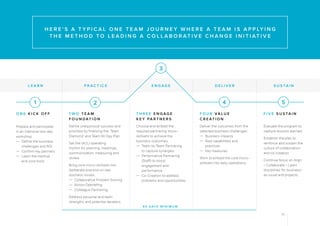 Essential Guide to Think One Team | PDF