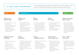 Essential Guide to Think One Team | PDF