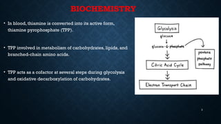 Injection Thiamine HCl- The most commonly drug in casualty.pptx