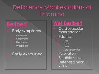Thiamine (vitamin b1) and riboflavin (vitamin b2) actions as co-enzyme ...