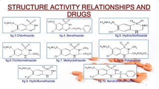 Thiazide diuretics | PPTX
