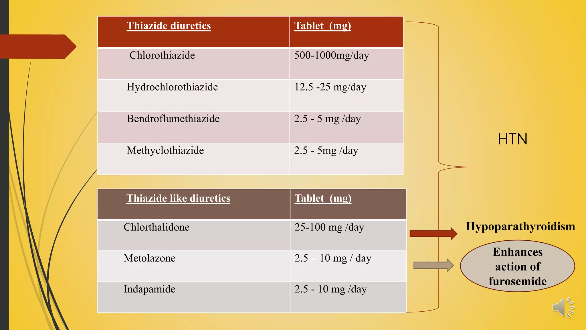 Thiazide diuretics | PPTX
