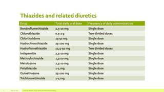 Thiazides | PPSX | Endocrine and Metabolic Diseases | Diseases and ...
