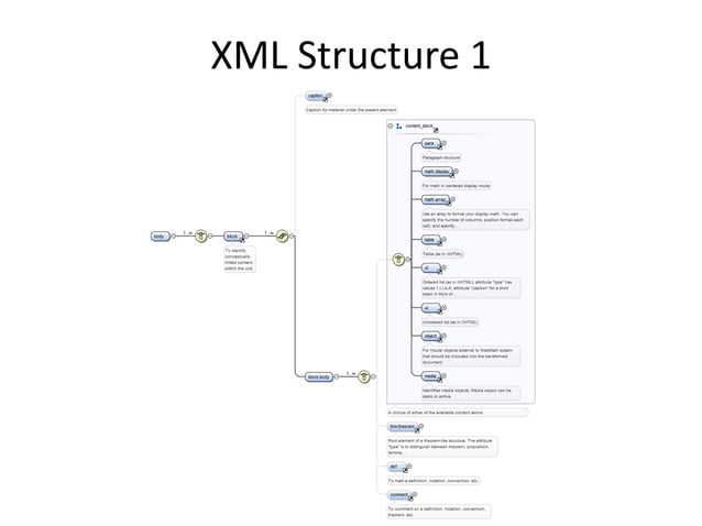 Mathematics in Moodle - Patrick Thibaudeau, Donald Ipperciel | PDF