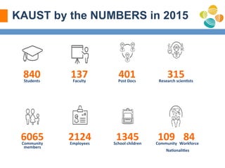 Gaps and assumptions in our research assessment approach: KAUST experience | PPT