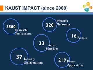Gaps and assumptions in our research assessment approach: KAUST experience | PPT