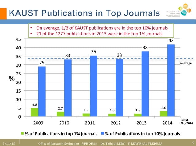 Gaps and assumptions in our research assessment approach: KAUST experience | PPT
