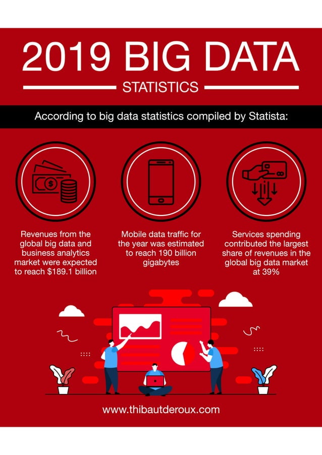 2019 Big Data Statistics | PDF