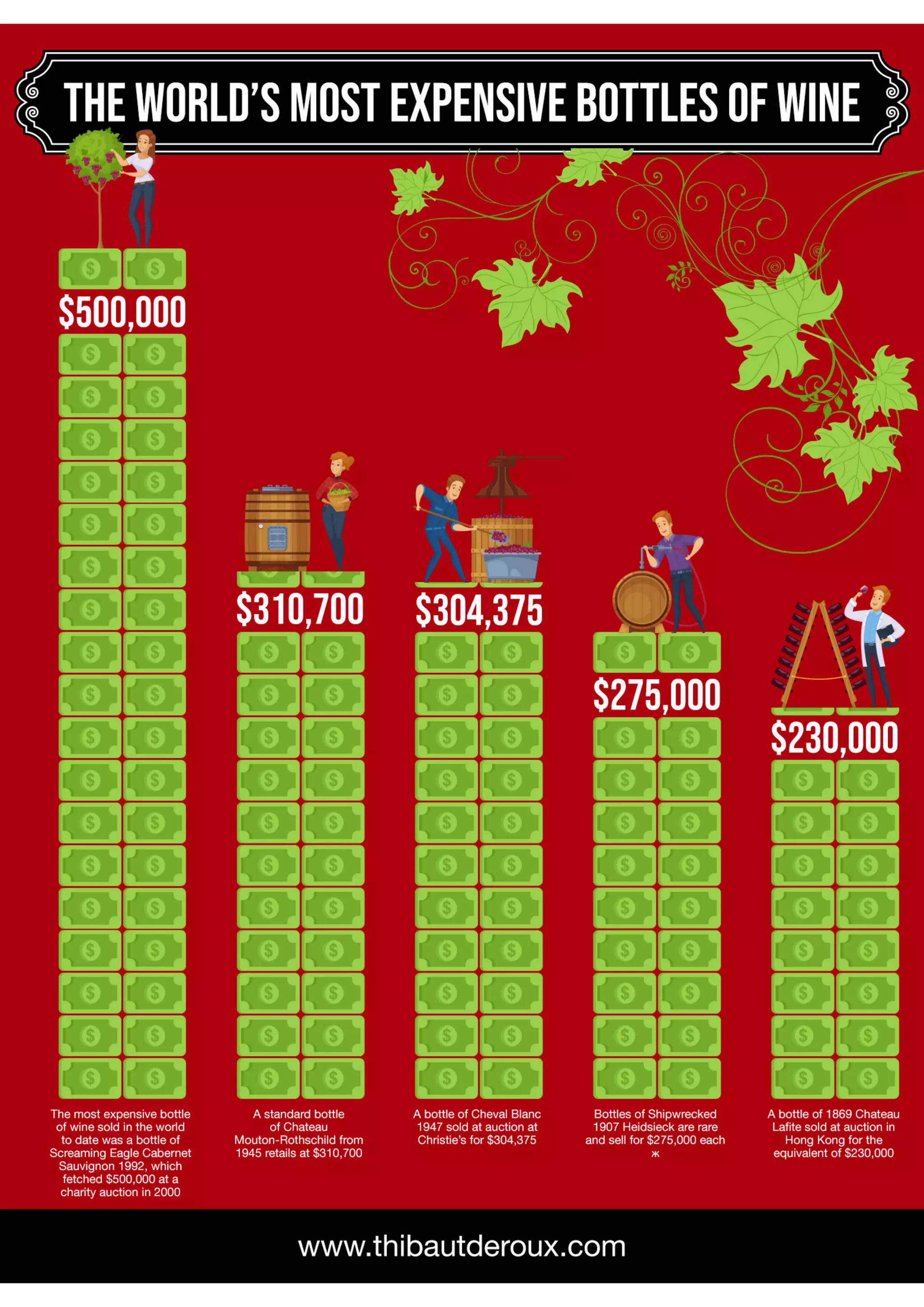 The World’s Most Expensive Bottles of Wine | PDF