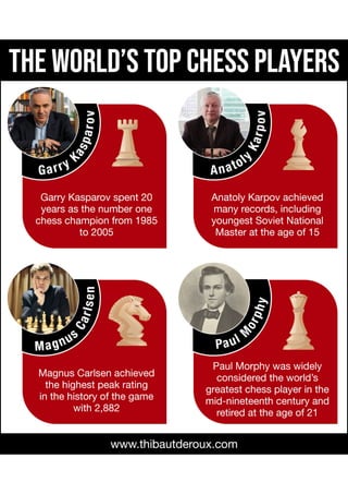 The World’s Top Chess Players | PDF