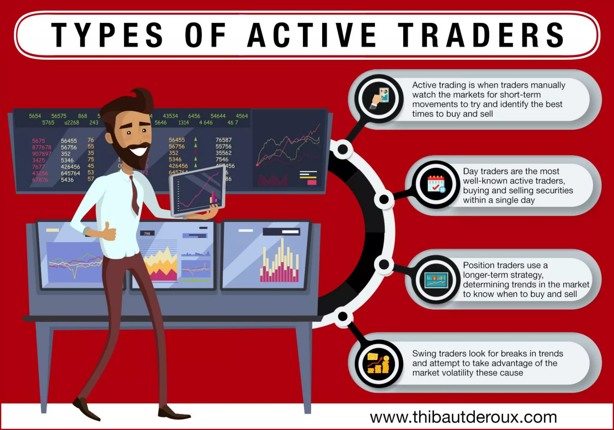 Types of Active Traders | PDF