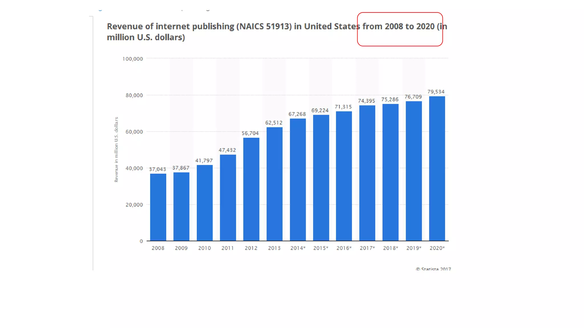 Introduction to Statista | PPTX