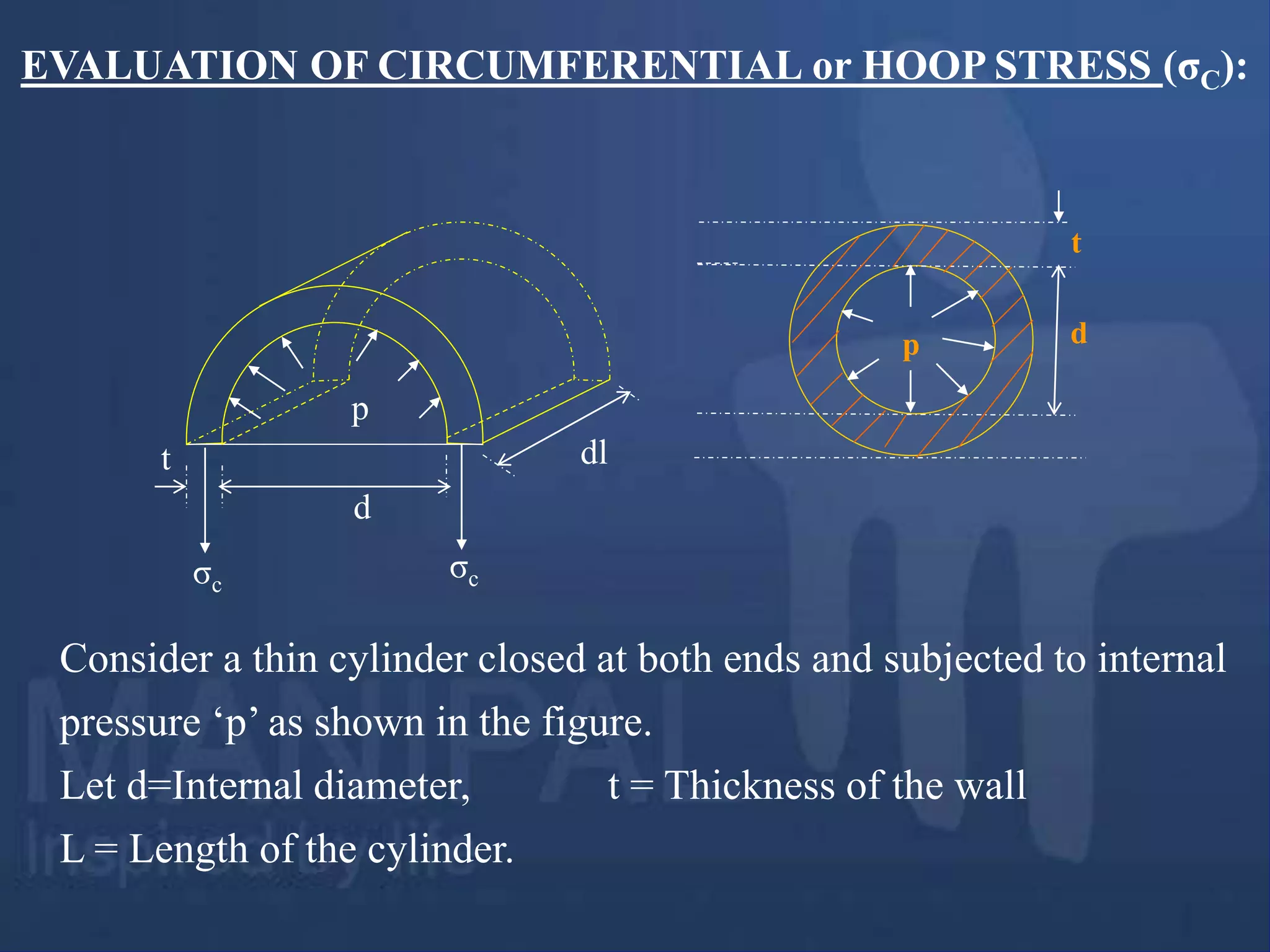 Thick and thin cylinders | PPT