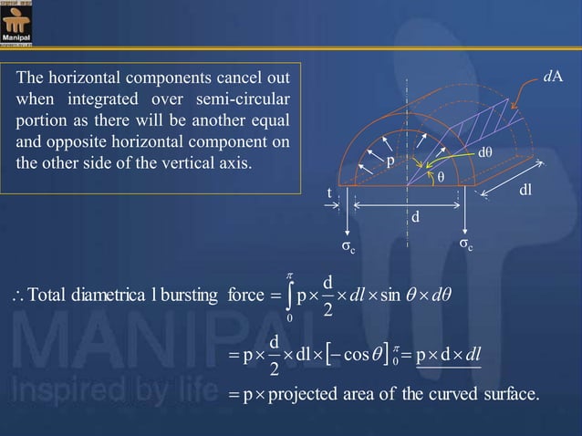 Thick and thin cylinders | PPT | Physics | Science