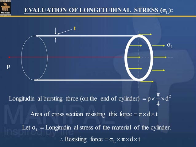 Thick and thin cylinders | PPT | Physics | Science