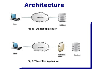 Thick client application security assessment | PPT