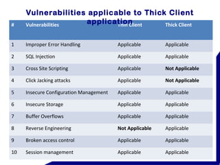 Thick client application security assessment | PPT