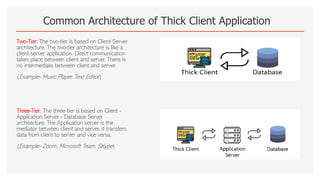 Thick Client Penetration Testing.pdf