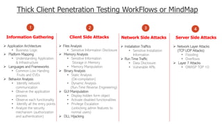 Thick Client Penetration Testing.pdf