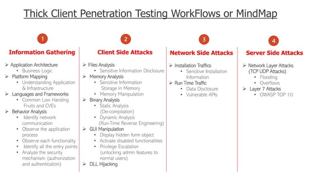 Thick Client Penetration Testing.pdf | Computer Software and ...