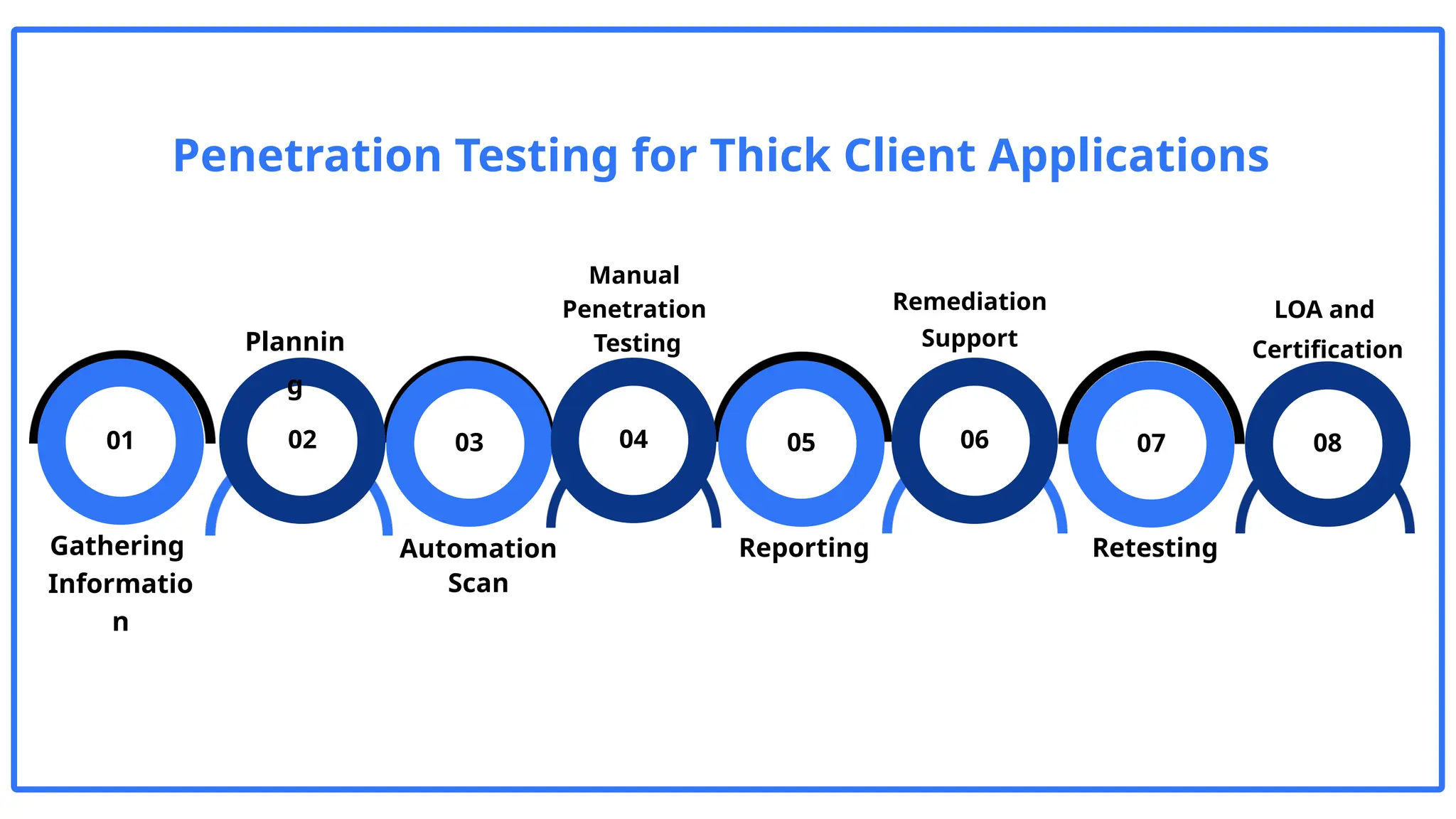 Thick Client Pen Testing by Qualysec Technologies | PPTX