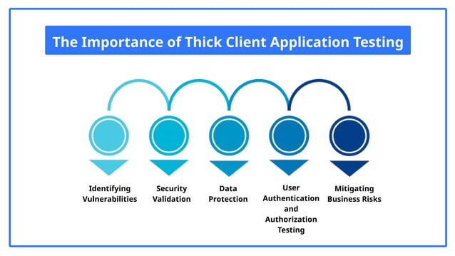 Thick Client Pen Testing by Qualysec Technologies | PPTX