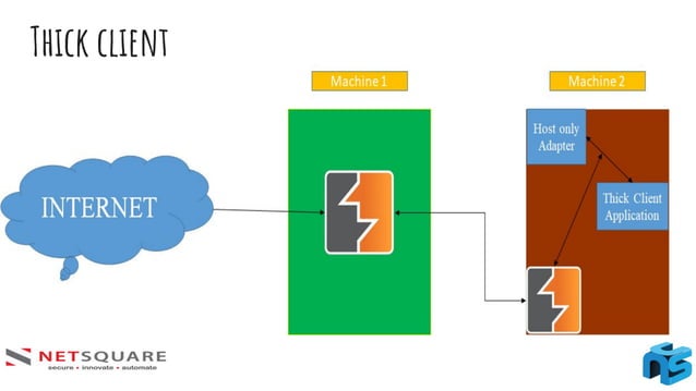Thick Client Testing Advanced | PPT