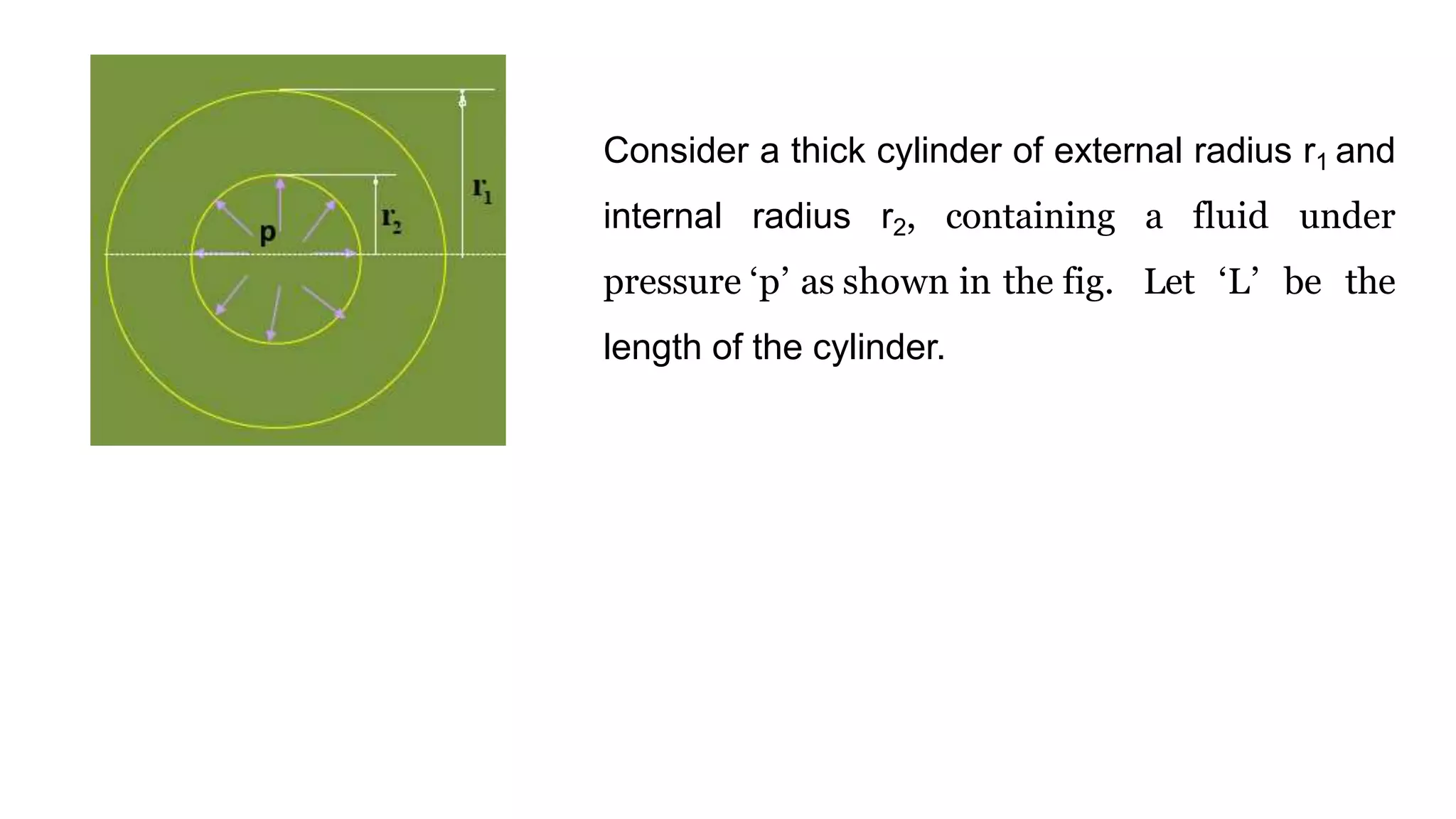 Thick cylinders | PPTX
