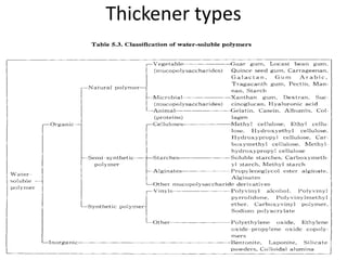 Thickening agents class ppt | PPTX